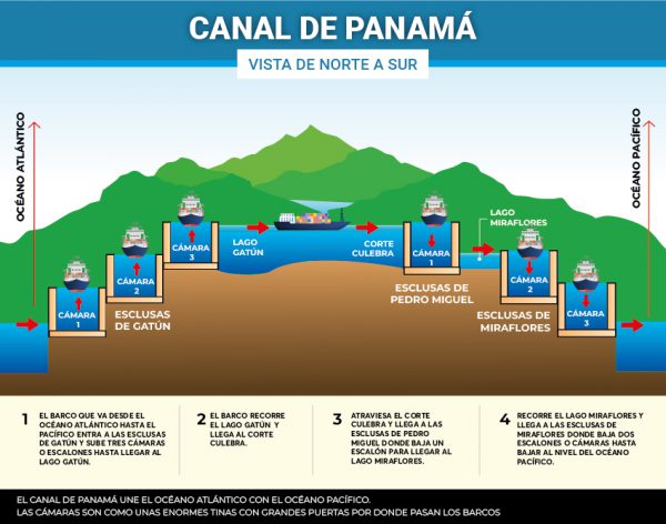 Canal De Panamá Sequía Impacta Al Comercio Mundial Comercio Exterior