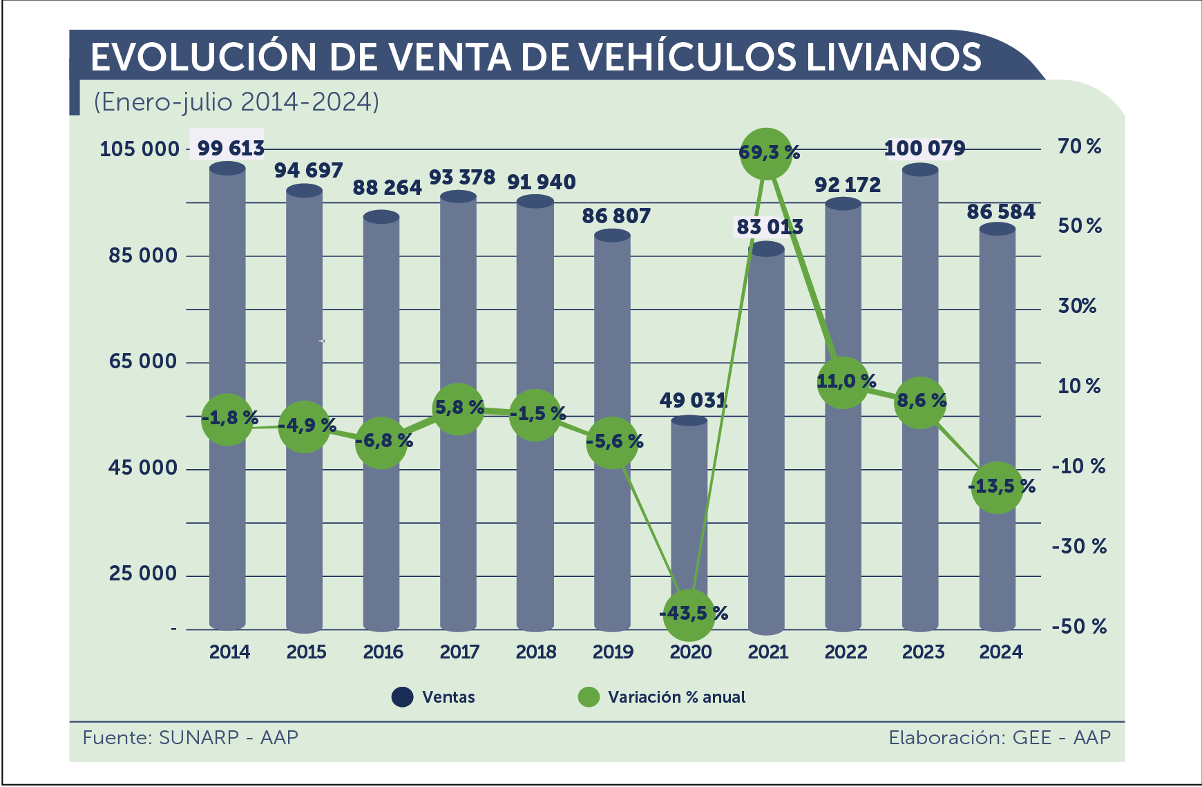 Sector automotriz: ¿qué esperar para 2025?